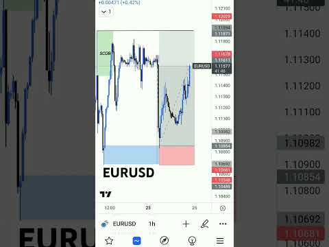 FOREX MY DREAM #forex #smc #trading #eurusd #stockmarket