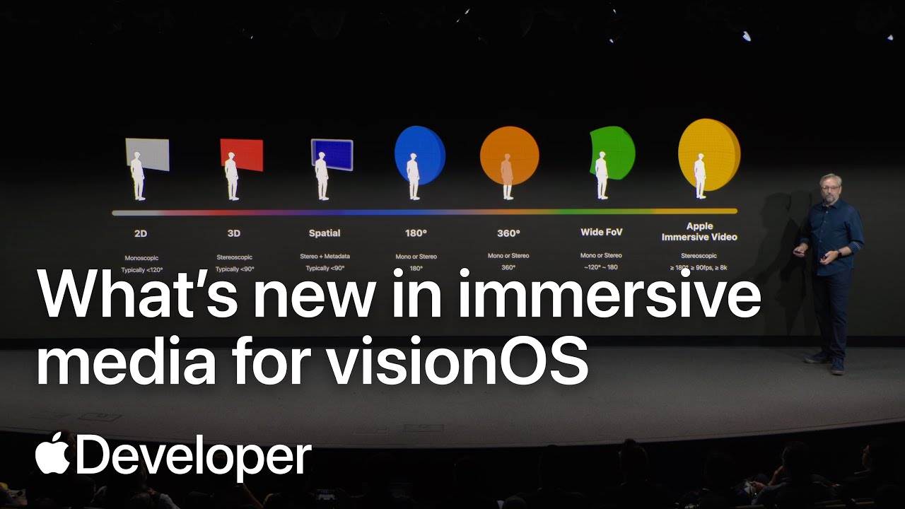 What’s new in immersive media for visionOS | Meet with Apple