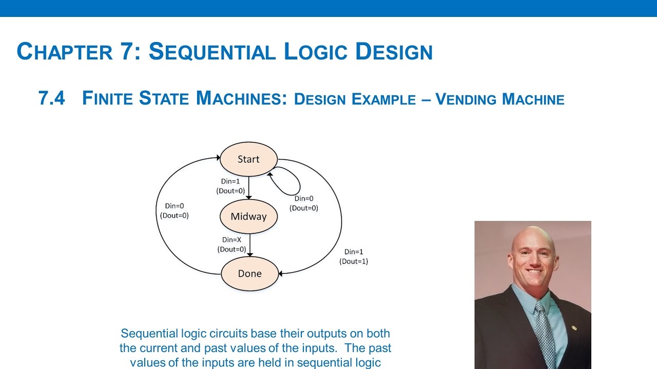 7.4(e) - FSM Example: Vending Machine