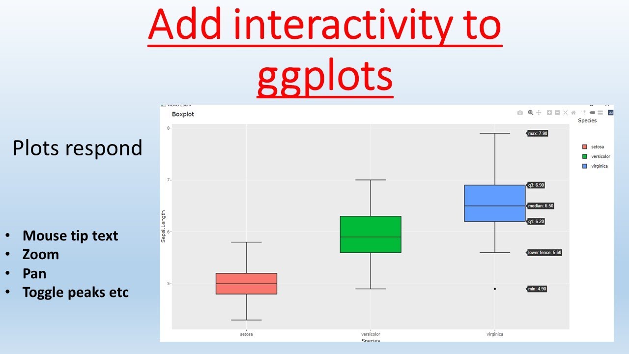 R programming: Interactive plots with ggplotly