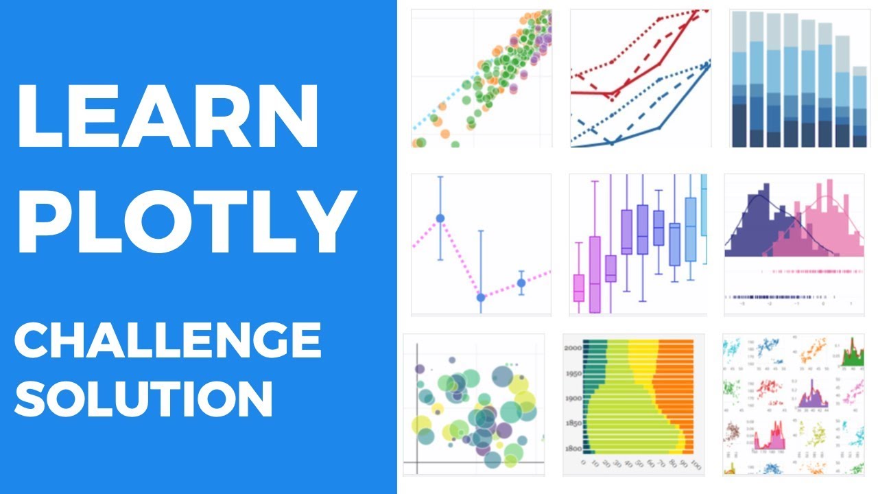 LEARN PLOTLY - CHALLENGE SOLUTION