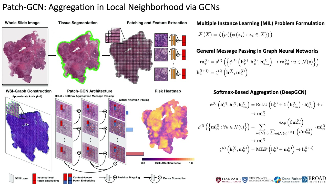 MICCAI 2021: Patch-GCN