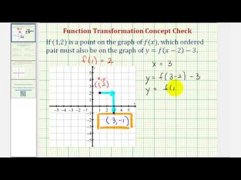 Ex 1: Translate a Point Given Function Notation | Math Help from ...