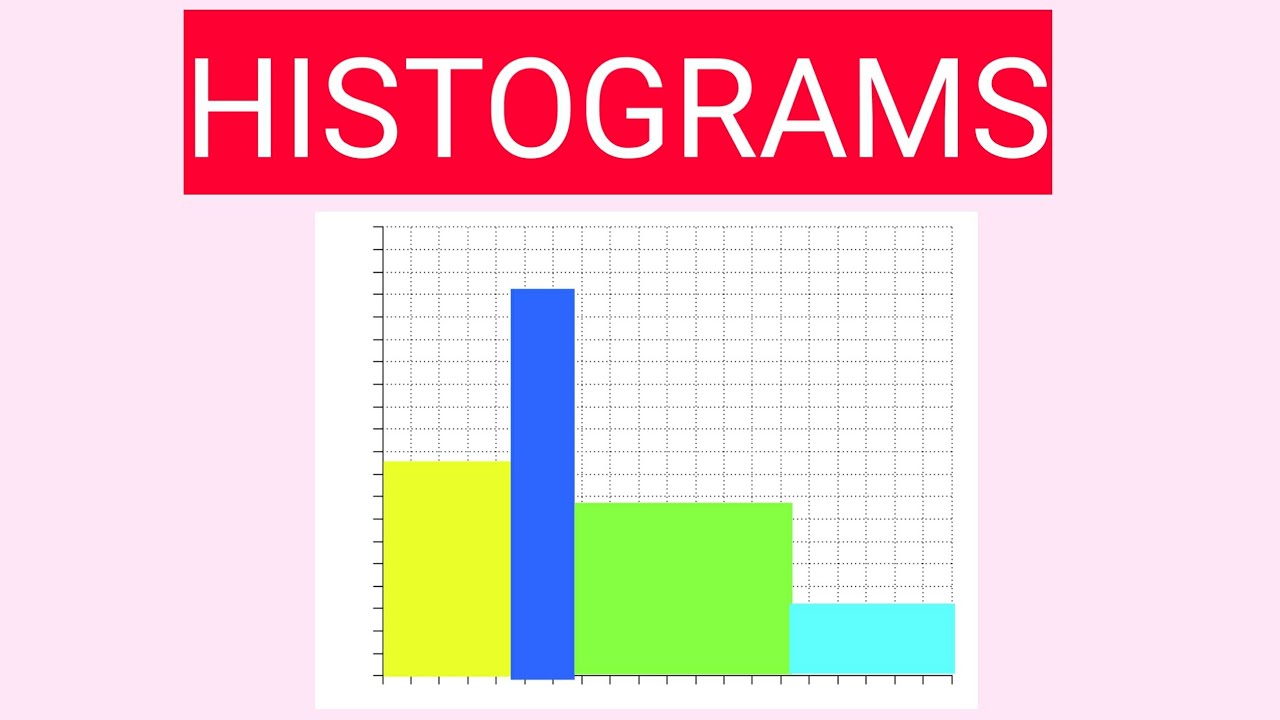 Histograms and Frequency Density Exam Questions