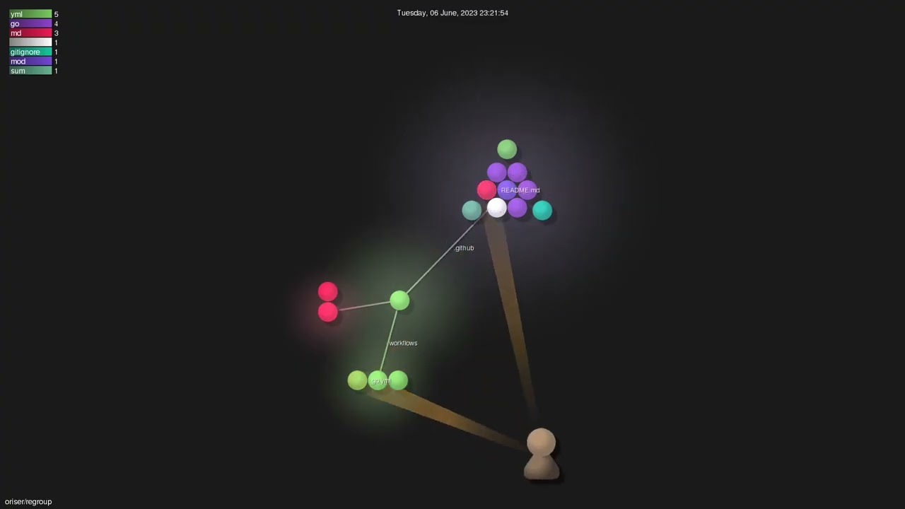 oriser/regroup - Gource visualisation