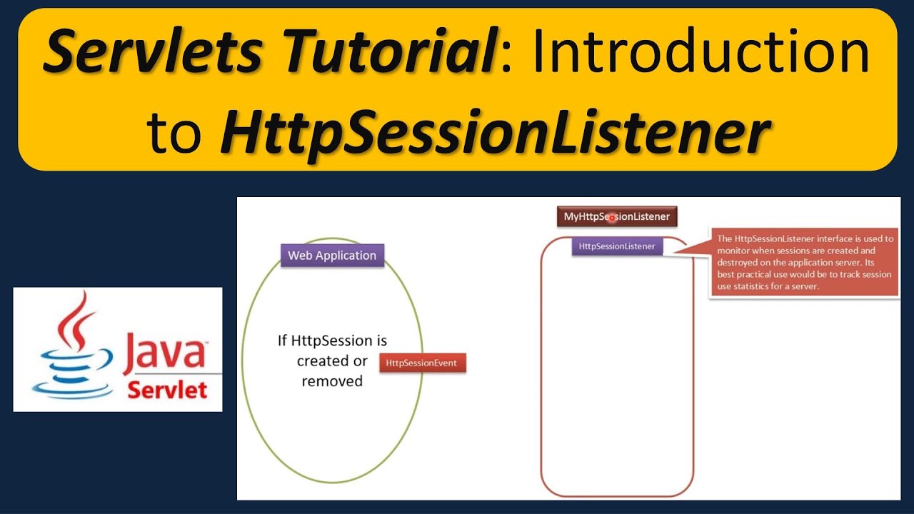 Servlets Tutorial: Introduction to HttpSessionListener | Servlets