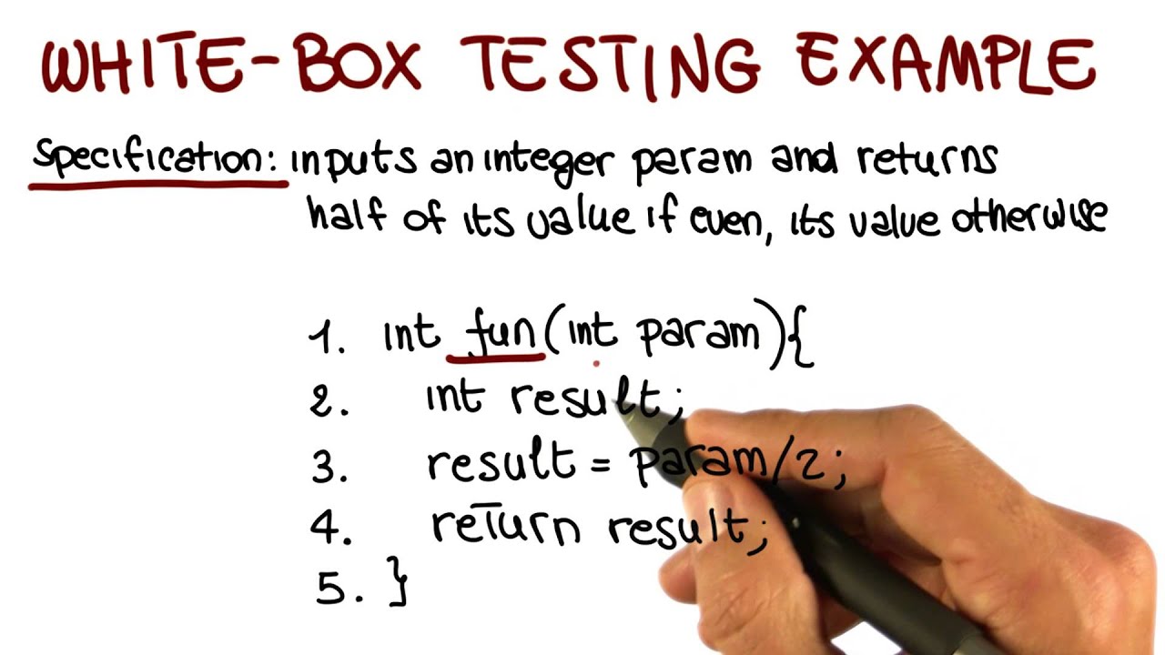 White Box Testing Example - Georgia Tech - Software Development Process