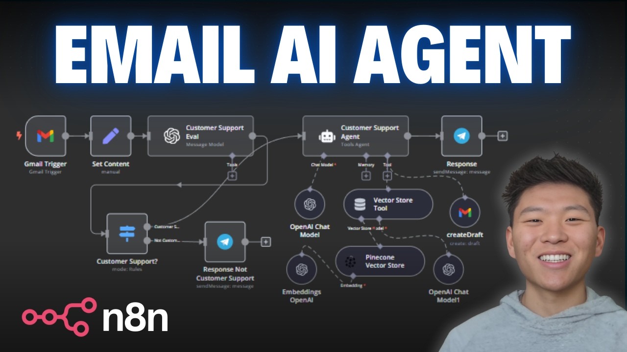 Automating Your Inbox: Building an AI Agent for Email Management with ...