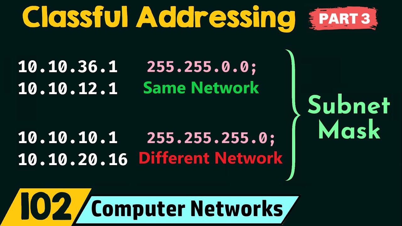 Understanding Classful Addressing: The Role of Subnet Masks | Galaxy.ai