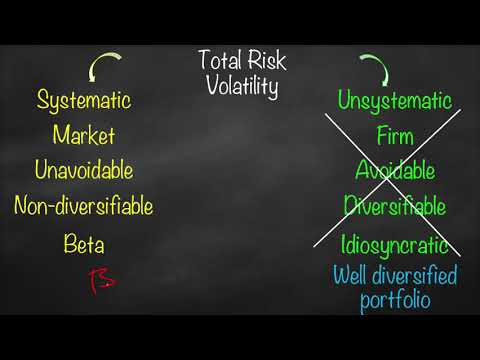Systematic Risk vs Unsystematic Risk