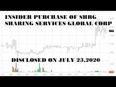Alert: Large Insider Purchase of Sharing Services Global (SHRG) disclosed on July 23, 2020