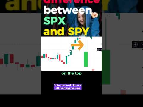 Difference between #spx and #spy (2) #tradingtalk #morningtrading #professionaltrader #trading