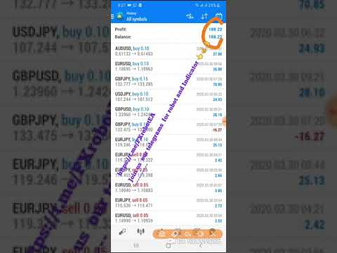 Best forex Robots Results
