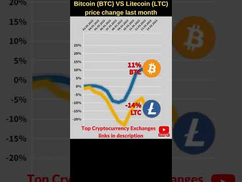 Bitcoin VS Litecoin price 🔥 Bitcoin price 🔥 Litecoin news 🔥 Bitcoin news Btc price 🔥 ltc prediction