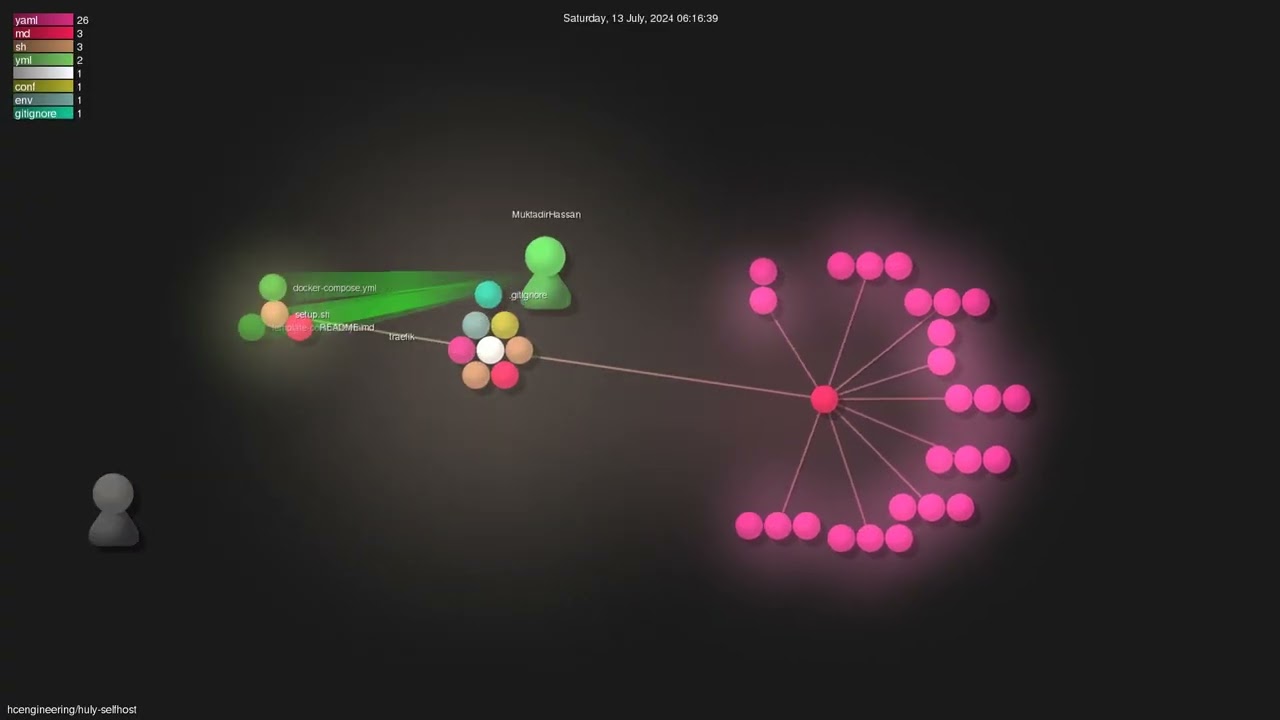 hcengineering/huly-selfhost - Gource visualisation