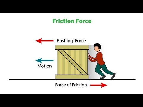 Rolling Friction with real examples clearly Explained