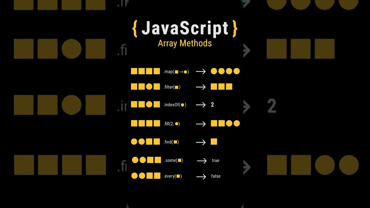 JavaScript Array methods #array #javascript #javascripttutorial #webdevelopment #programming #shorts