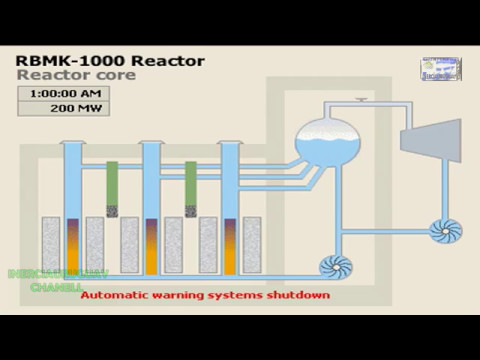 RBMK reactors, graphite, steam, power & more at Chernobyl explosion ...