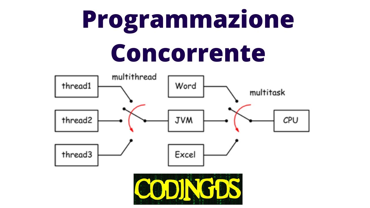Programmazione Concorrente - Processi e Thread