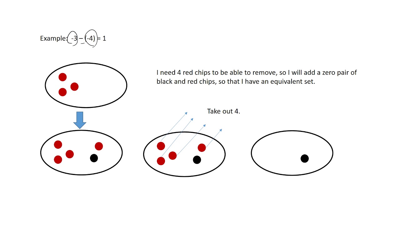 Integer Arithmetic 1
