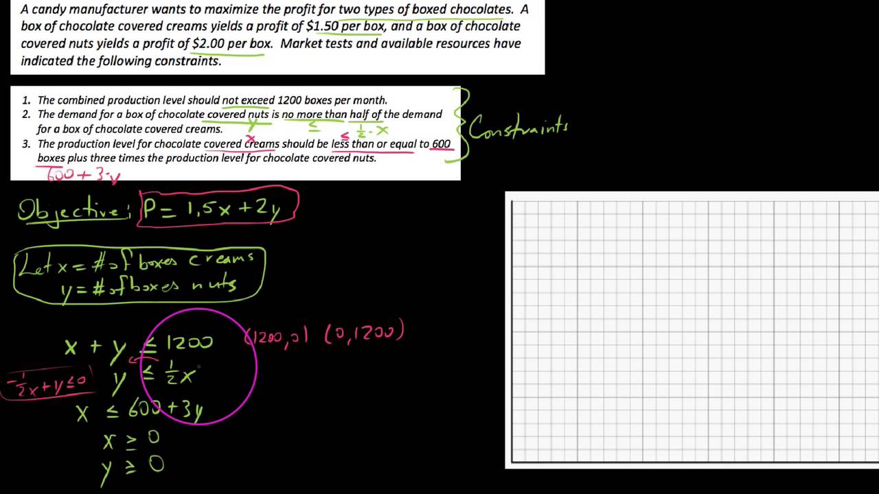 HPC 7.6.4 Linear programming application problem #1