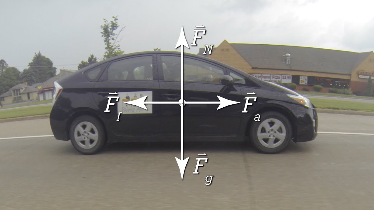 Introduction to Equilibrium