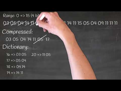 LZW Compression Algorithm Explained | An introduction to data compression