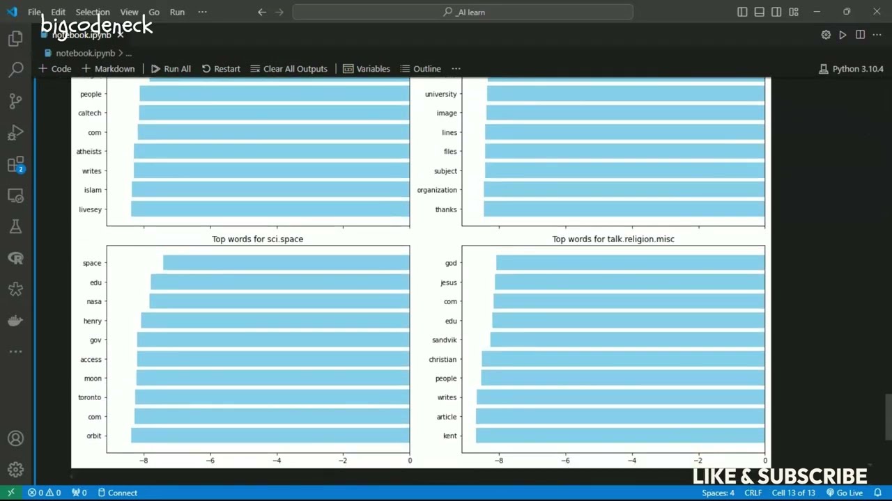 Naive Bayes Text Classifier Tutorial with Python | Text Classification & Visualization!