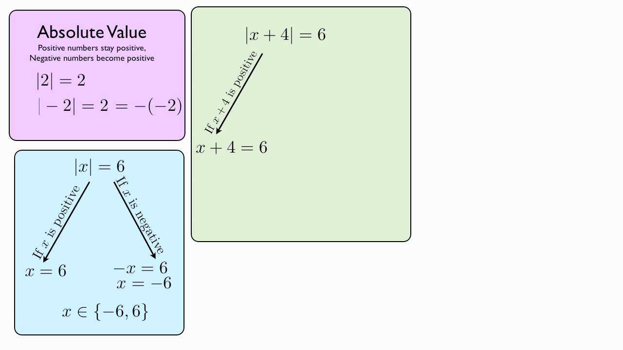 Absolute Value - Equations, Inequalities, 