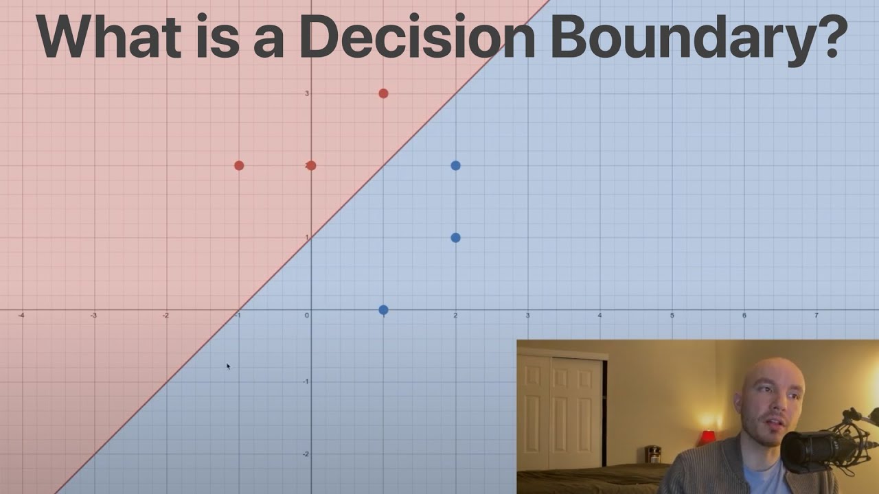 What is a Decision Boundary?