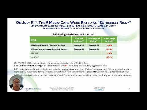 Were These Stocks Suitable for Clients? ERS's Risk Ratings Say No -- 10 Mega Caps 7/5/24 to 4/4/25
