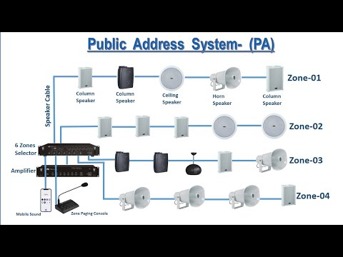 Public Address Systems - PA System Latest Price, Manufacturers & Suppliers