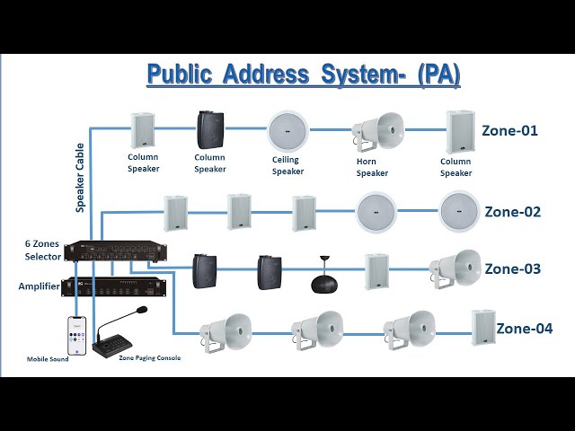 Public Address Systems Service Provider from Pune