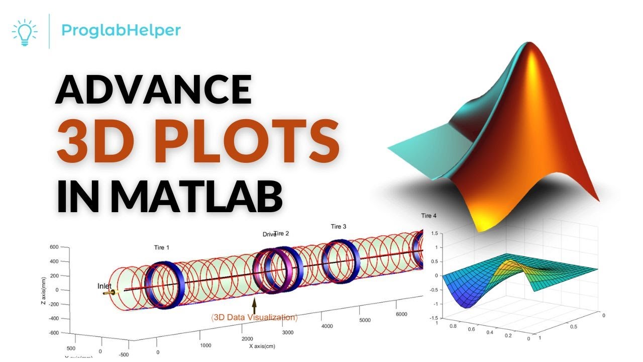 Plotting in MATLAB 3D - Surf plot3 meshgrid