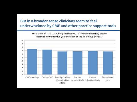 New Data on Clinician Learning What does it mean for your CME programs?