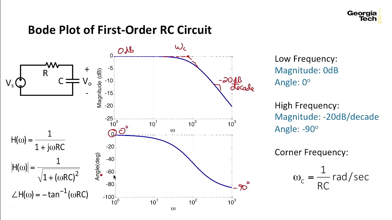 2.6 Bode Plot of RC Circuits - Linear Circuits 2: AC Analysis