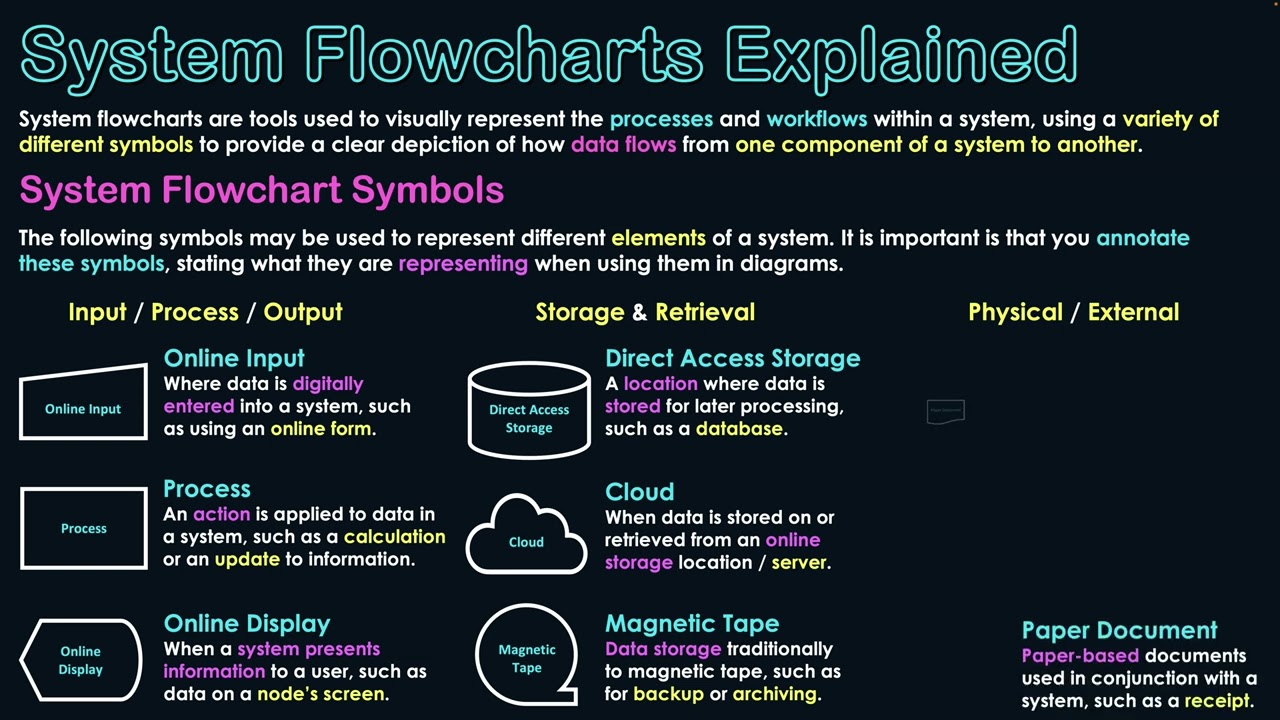 Understanding System Flowcharts: A Comprehensive Guide to Symbols and Processes | Galaxy.ai