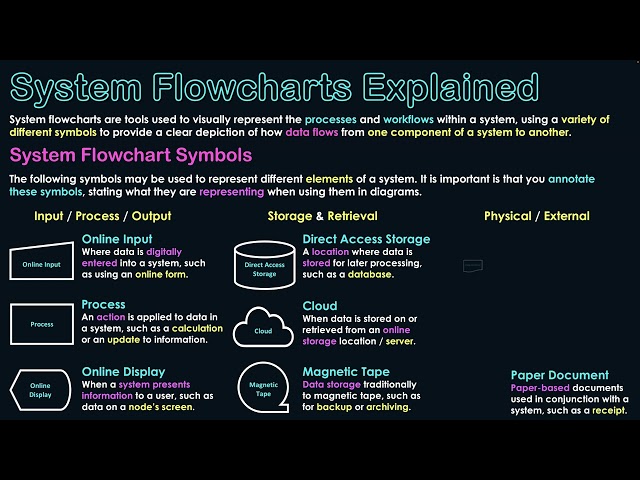 Understanding System Flowcharts: A Comprehensive Guide to Symbols and ...