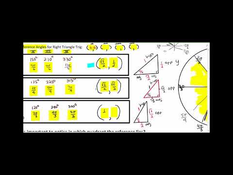 Reference Angles - Unit Circle Info-Wk2