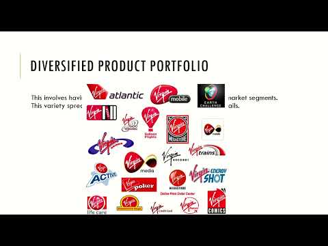 Marketing - Product Portfolios - Higher Business Management