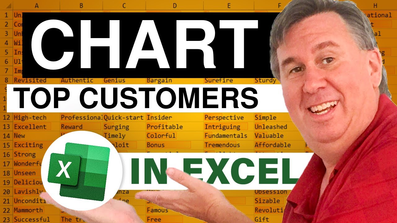 Mrexcels Learn Excel 762 Chart Top Customers Mrexcel Message Board 3250