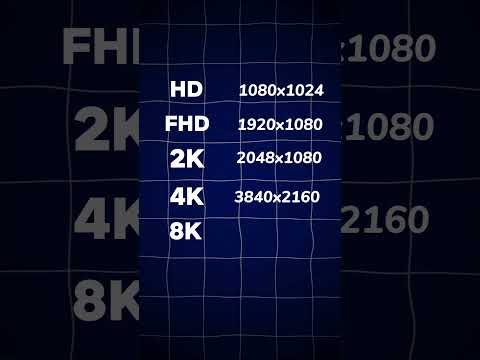 Resolution Explained, Screen Pixel HD, FHD, 4K & 8K Display.