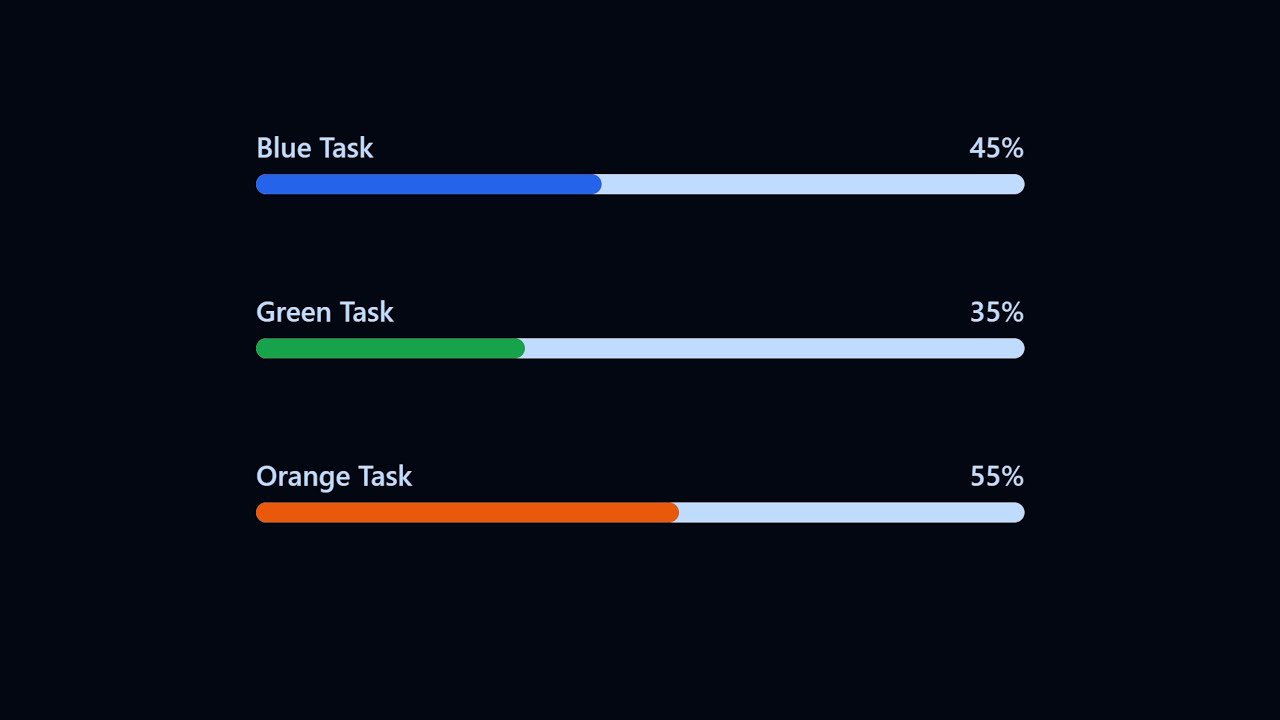 Animated Progress Bars using CSS & Tailwind CSS