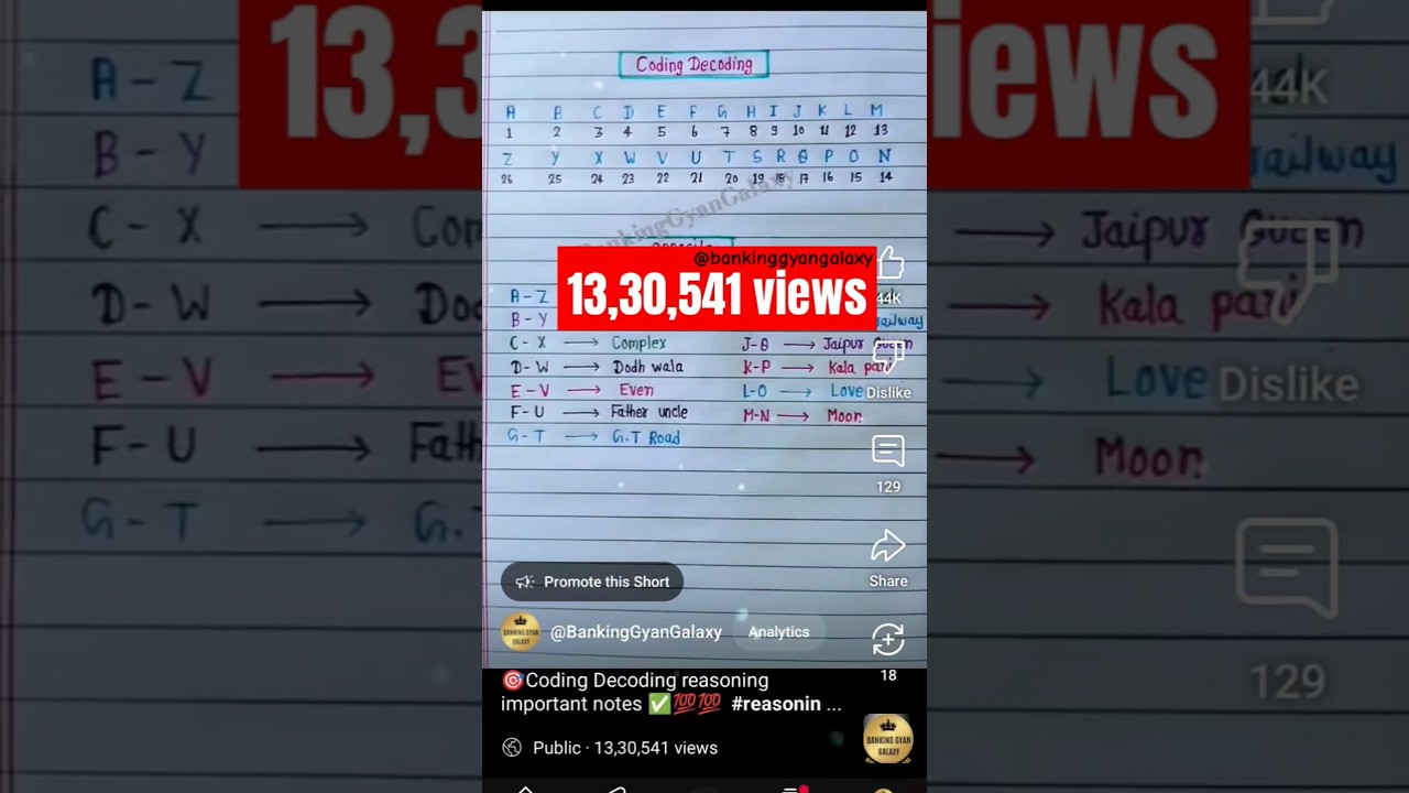 @BankingGyanGalaxy  🔴Coding decoding reasoning trick notes ✅💯💯 #coading #shortvideo #viralshort