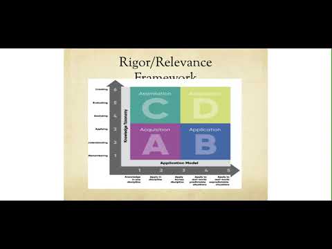Rigor and Relevance