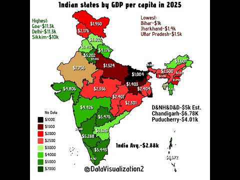 Indian states by GDP per capita in 2025 Poorest indian states by GDP per capita in 2025 #india #gdp