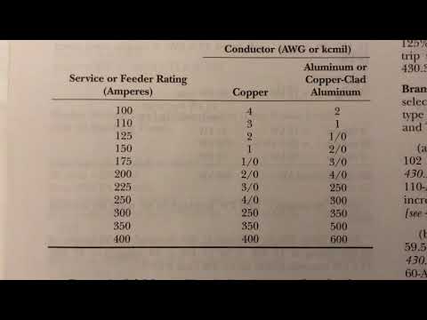 What size wire do I buy for my electrical service panel? The NEC answers...
