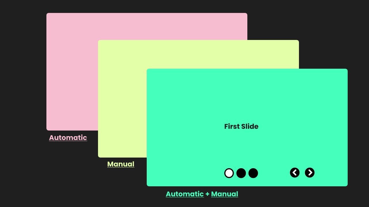 How To Make Responsive Automatic And Control Image Sliders With Html, Css And Javascript
