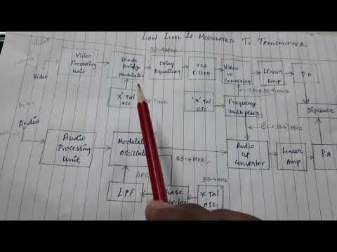 Television engineering low level IF modulated tv transmitter