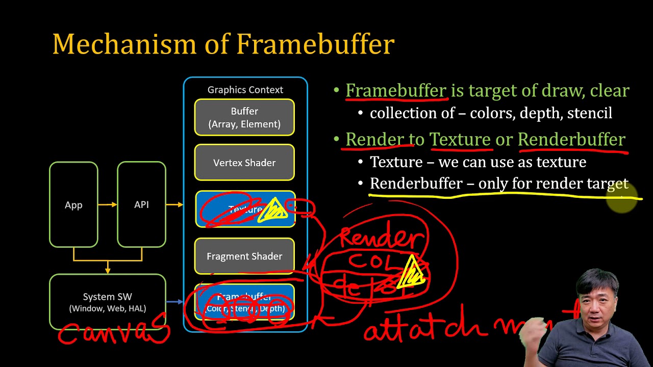 [SWTT] WebGL 1.0 Tutorial 13 - Framebuffer